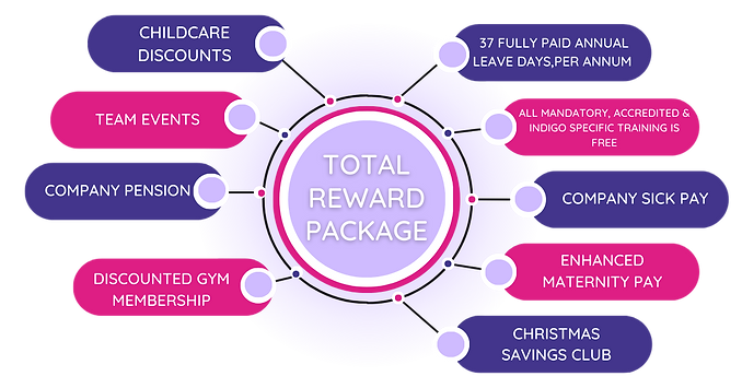 Work with Us | Indigo